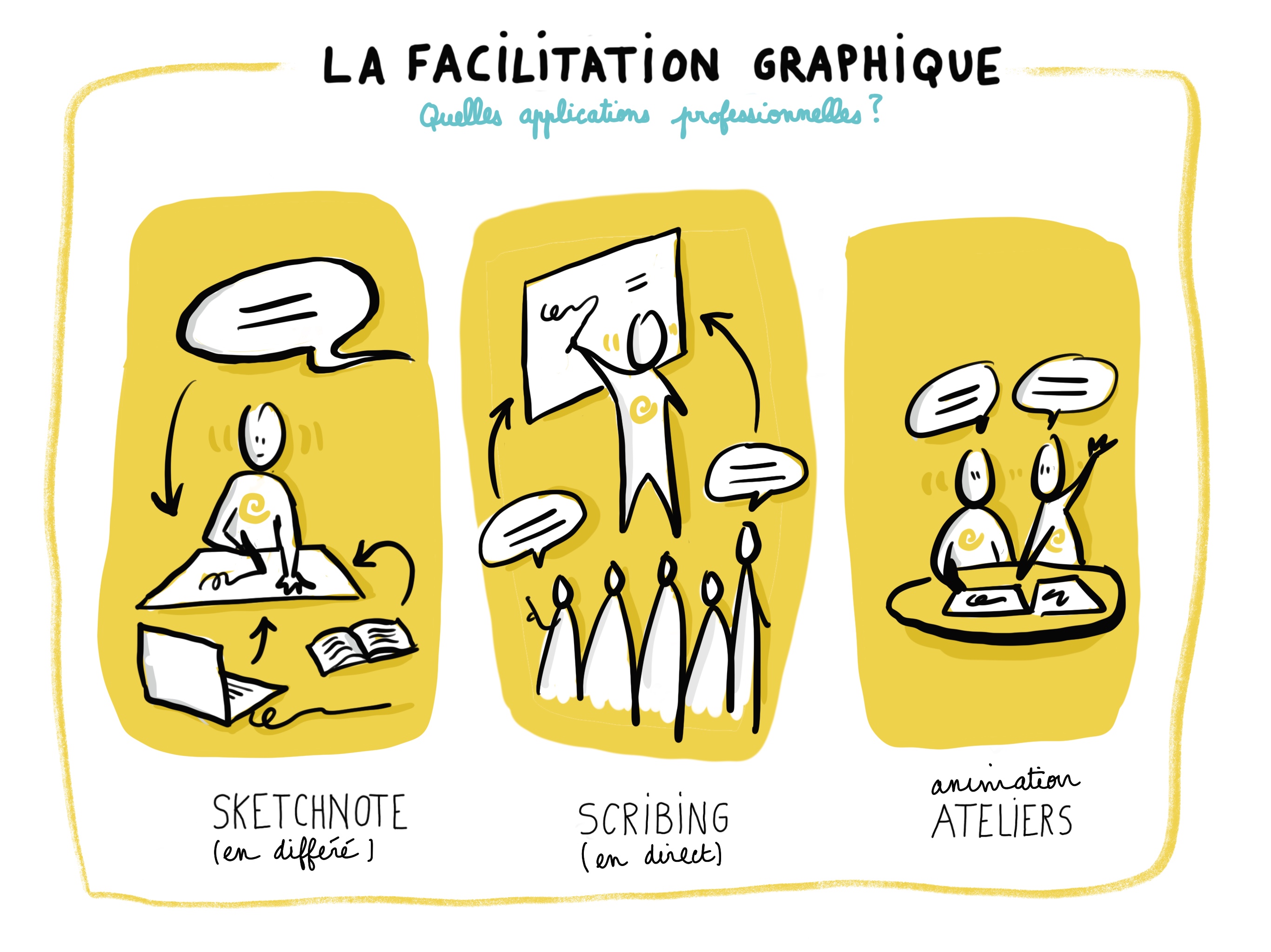 Halle Tropisme DÉcouverte De La Facilitation Graphique