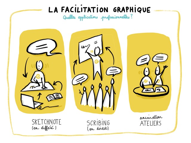 Halle Tropisme - DÉCOUVERTE DE LA FACILITATION GRAPHIQUE